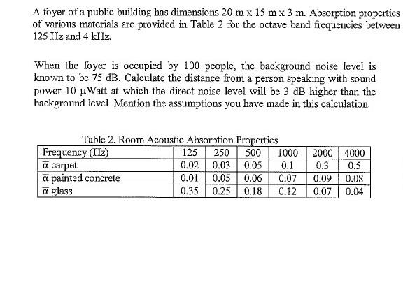 Solved A foyer of a public building has dimensions 20 m x 15 | Chegg.com