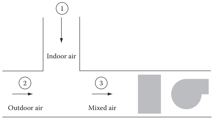 Solved The diagram illustrates the standard configuration | Chegg.com