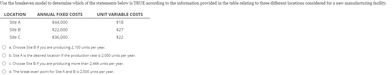 Solved Use the breakeven model to determine which of the | Chegg.com