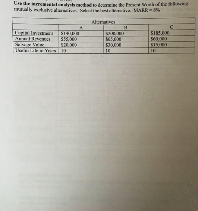 Solved Use the incremental analysis method to determine the | Chegg.com