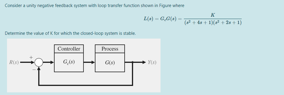 Solved Consider a unity negative feedback system with loop | Chegg.com