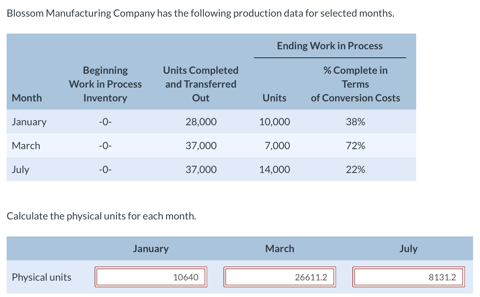 Solved Blossom Manufacturing Company has the following | Chegg.com