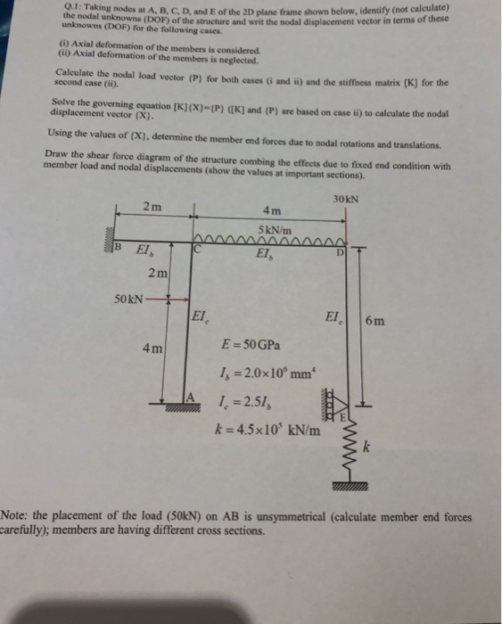 Solved Trakins nodes a A, B C. D, and E of the 2D plane | Chegg.com