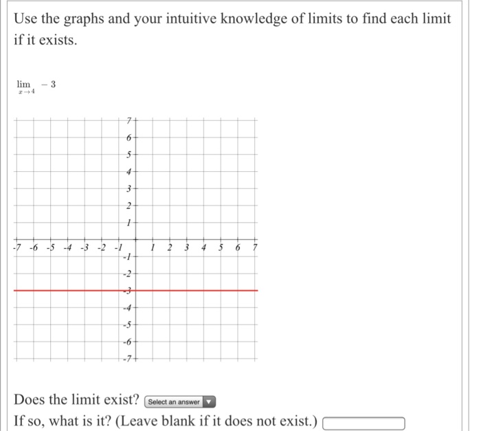 Solved Use the graphs and your intuitive knowledge of limits | Chegg.com