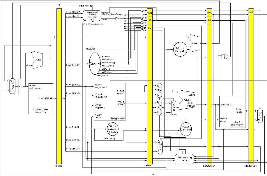 The following assembly code is generated by compiling | Chegg.com