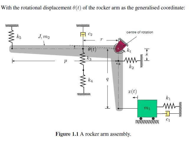 Solved Figure 1.1 shows a rotating rocker arm assembly | Chegg.com