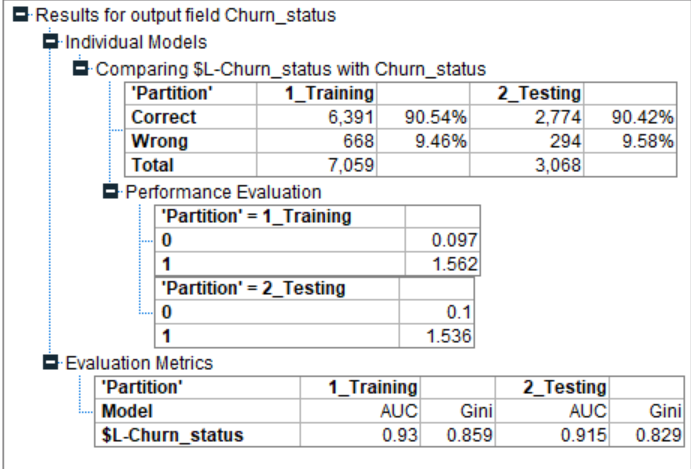 Solved TOPIC: LOGISTIC REGRESSION EVALUATION USING SPSS | Chegg.com
