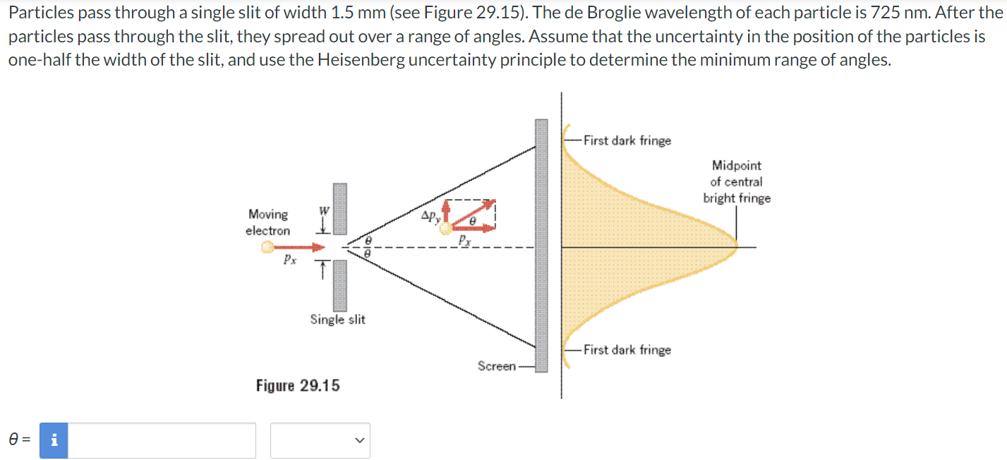 Solved Particles pass through a single slit of width 1.5 mm | Chegg.com