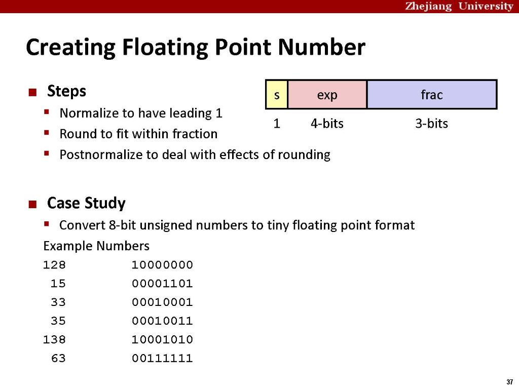 Solved what do the "15 00001101 etc." inside the following | Chegg.com