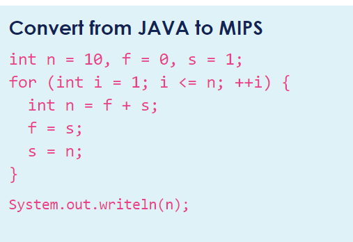 Solved Convert From Java To Mips Int N 10 F 0 S 1 