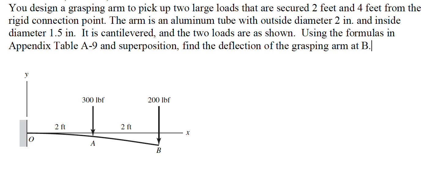 Solved You design a grasping arm to pick up two large loads | Chegg.com