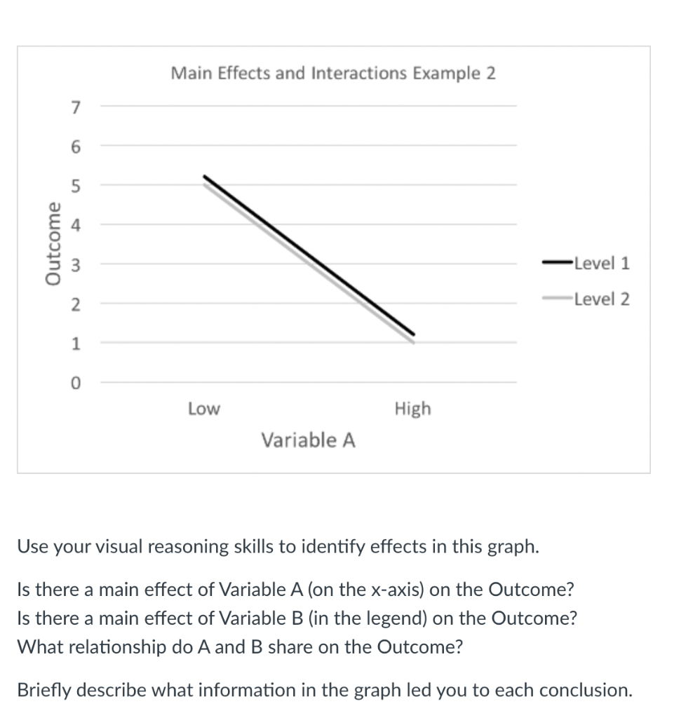 Solved Main Effects and Interactions Example 2 7 6 5 Outcome | Chegg.com