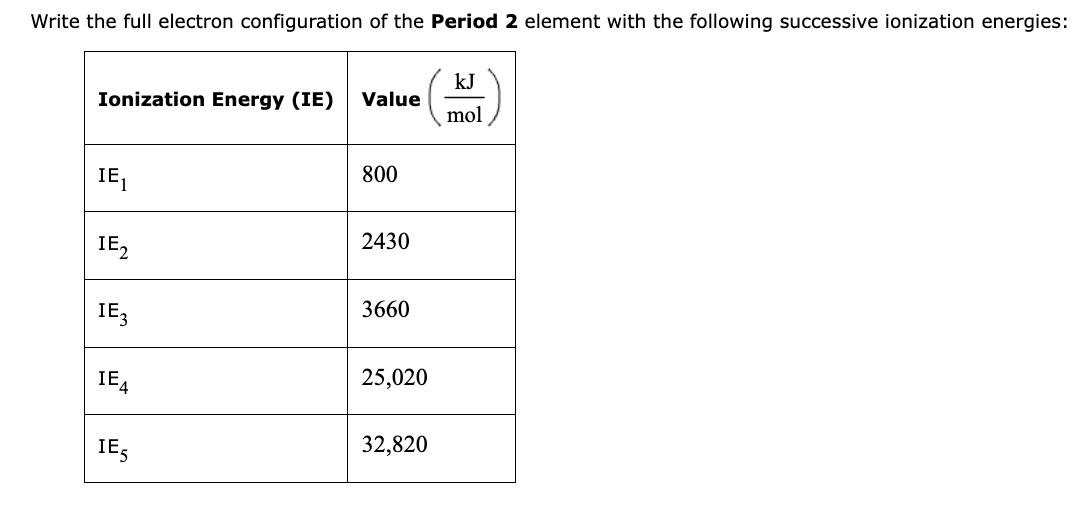 Solved Write the full electron configuration of the Period 2 | Chegg.com