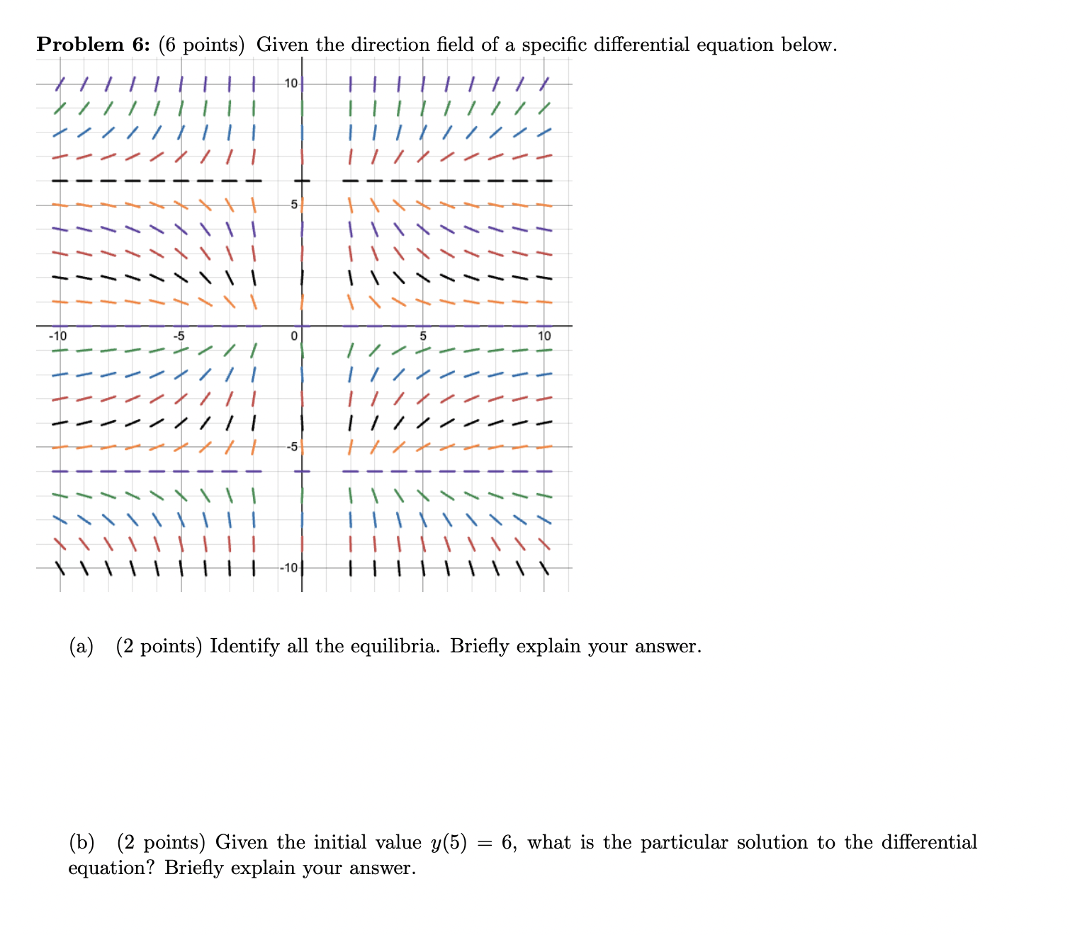 Solved Problem 6: (6 ﻿points) ﻿Given the direction field of | Chegg.com