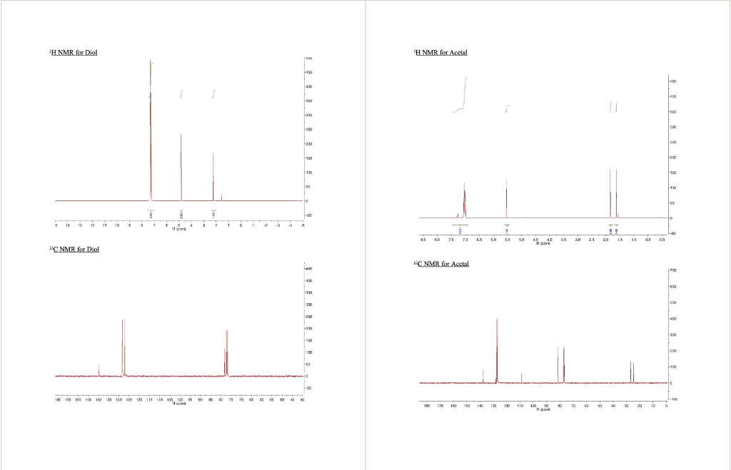 1H and 13C NMR spectra of both products from | Chegg.com