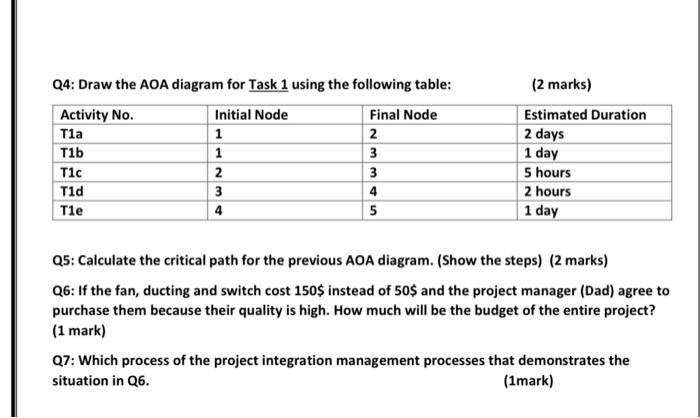 Solved Q4: Draw the AOA diagram for Task 1 using the | Chegg.com