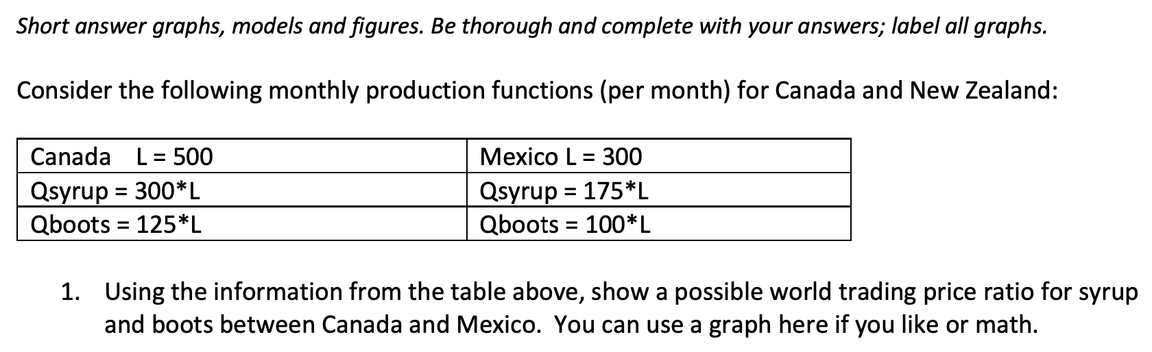 Solved Short answer graphs, models and figures. Be thorough | Chegg.com