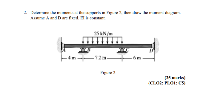 Solved 2. Determine the moments at the supports in Figure 2, | Chegg.com