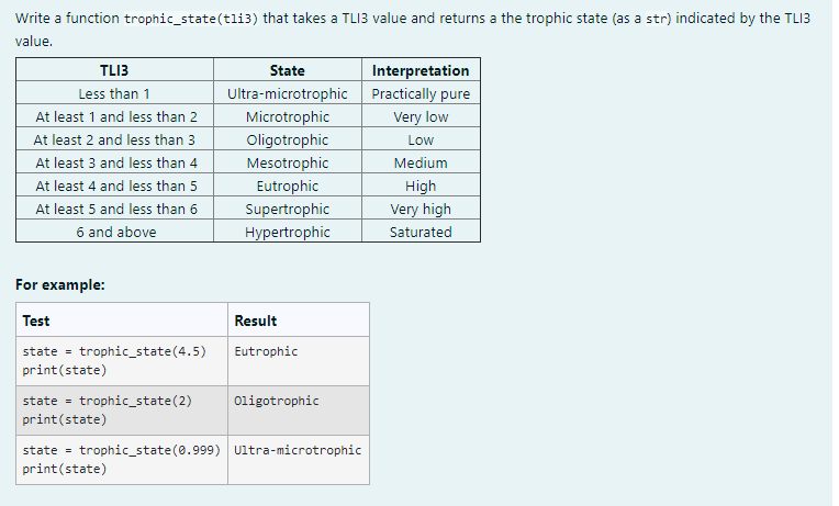 Solved tli3_dict = {'Lake Hawea': 1.62} result = | Chegg.com