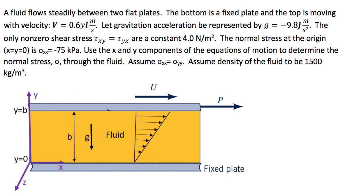 Solved A fluid flows steadily between two flat plates. The | Chegg.com