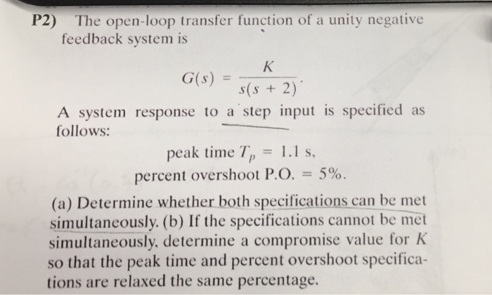 Solved The open-loop transfer function of a unity negative | Chegg.com