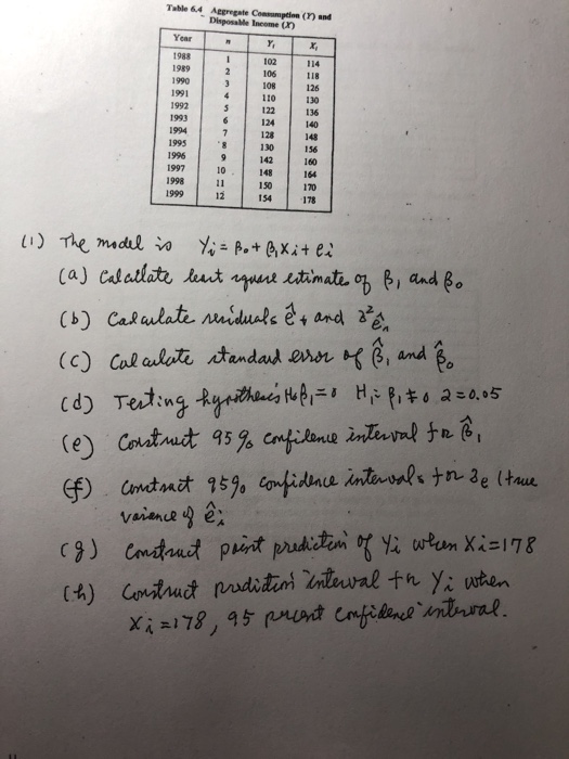 Solved Table 64 Aggregate Comsumption () and Disposable | Chegg.com