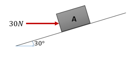 Solved Block A weighs 35N and is acted upon by a 30N | Chegg.com