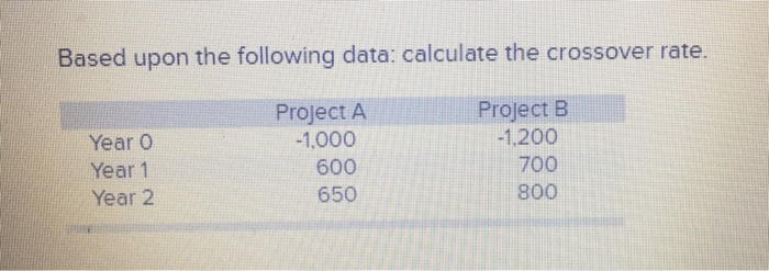 Based Upon the Following Data: Calculate the Crossover Rate. - Juan-has-Ellis