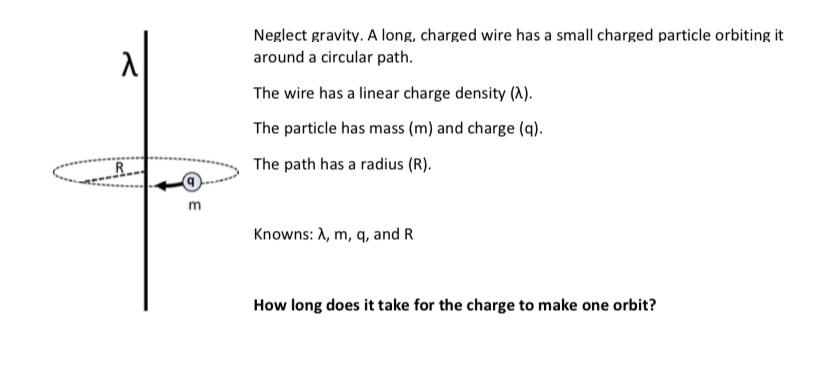 Solved Neglect gravity. A long, charged wire has a small | Chegg.com