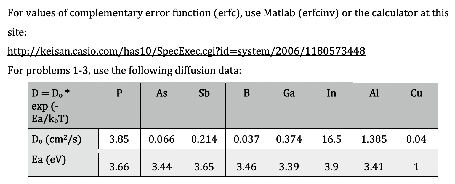 Solved 2.) Copper is a typical interconnect (effectively, a | Chegg.com