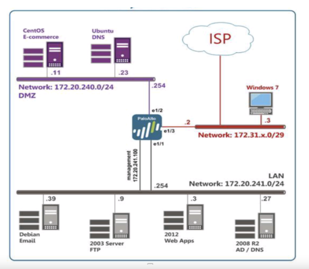 Solved Q4. Firewall Rules ( 30pts) : Answer the questions | Chegg.com