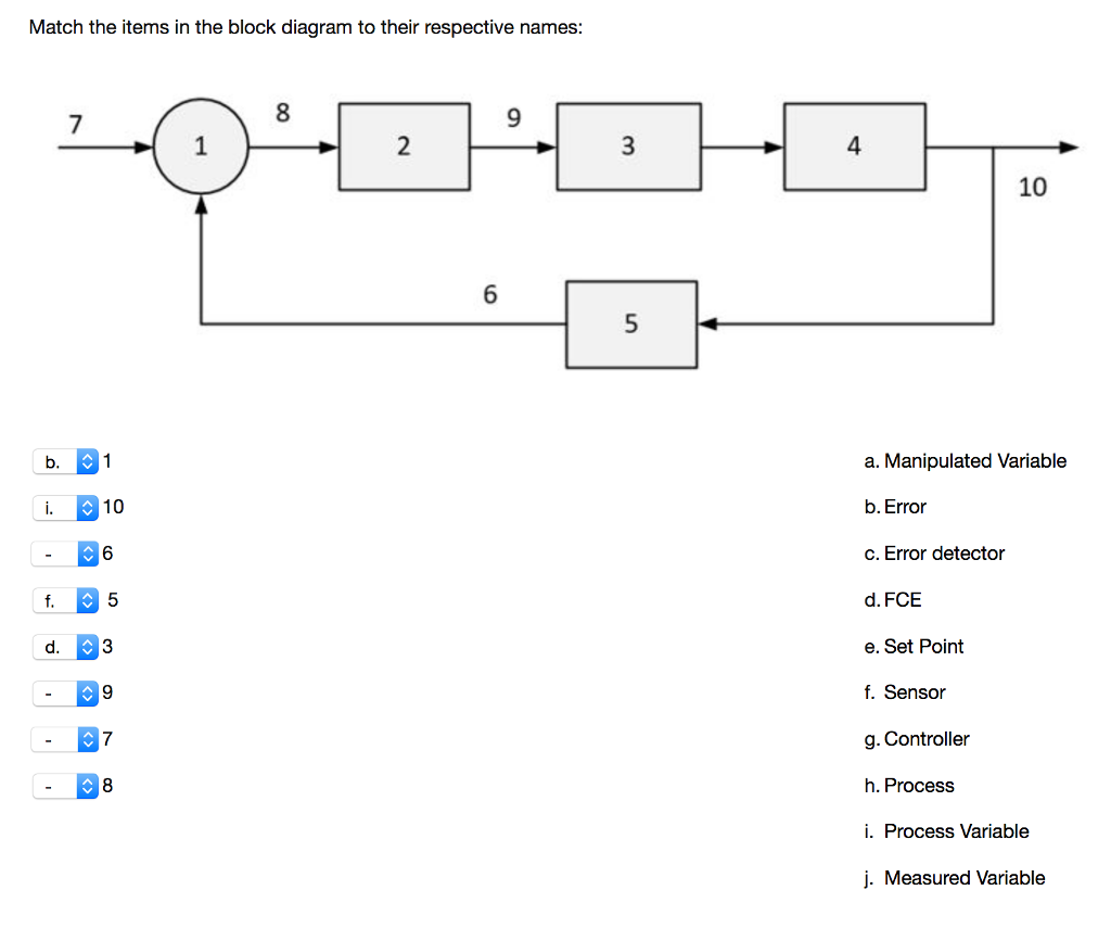Solved Match the items in the block diagram to their | Chegg.com