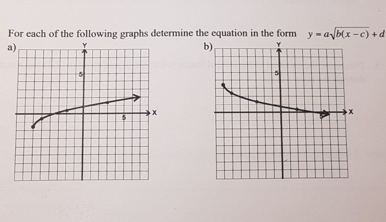 Solved For each of the following graphs determine the | Chegg.com