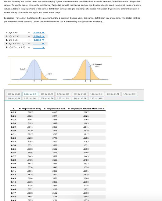 Solved Use the following unit normal tables and accompanying | Chegg.com