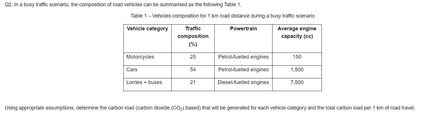 Solved Q2. In a busy traffic scenario, the composition of | Chegg.com