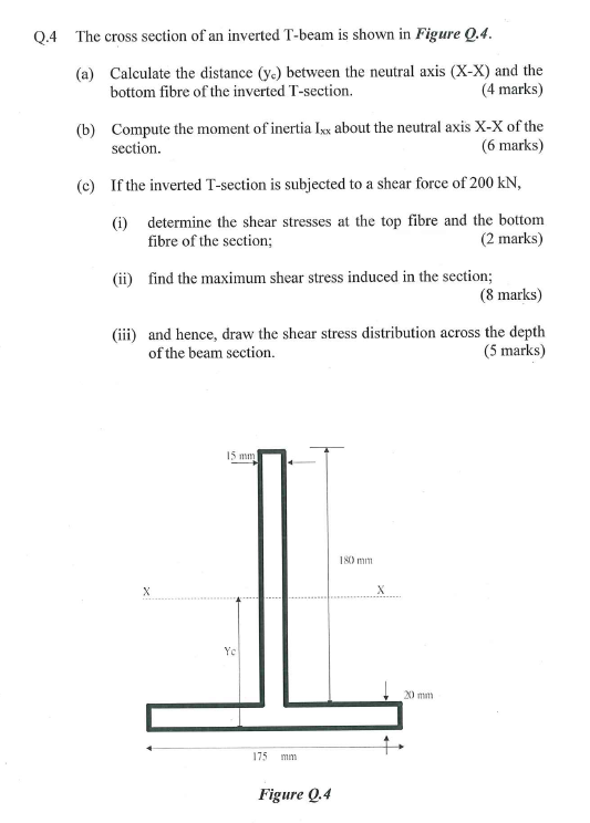 Solved Q. 4 ﻿The cross section of an inverted T-beam is | Chegg.com