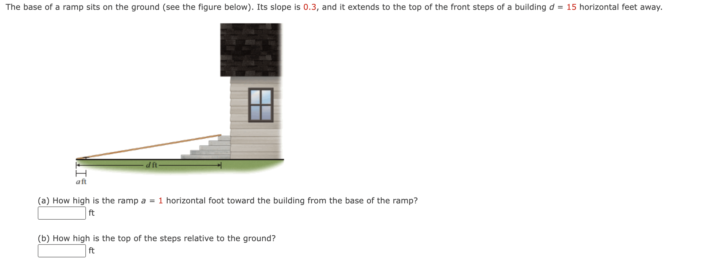 Solved The base of a ramp sits on the ground (see the figure | Chegg.com