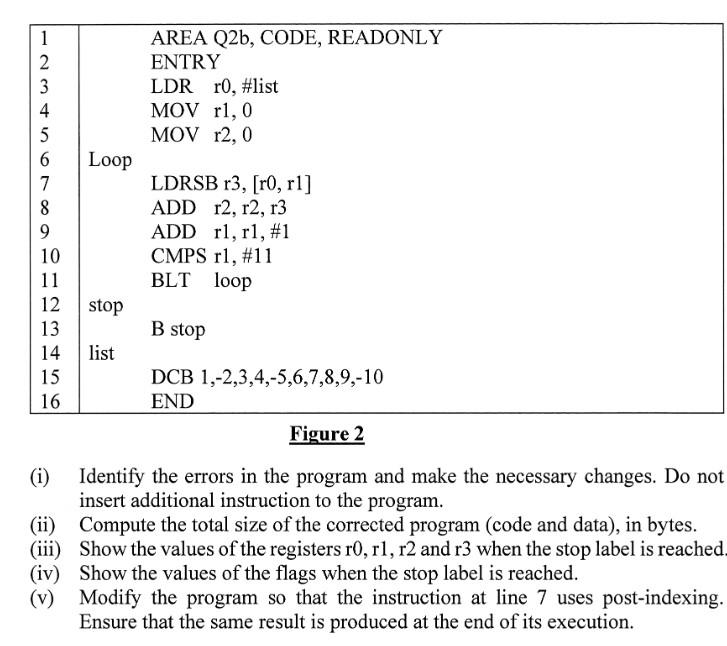 Solved (i) Identify the errors in the program and make the | Chegg.com