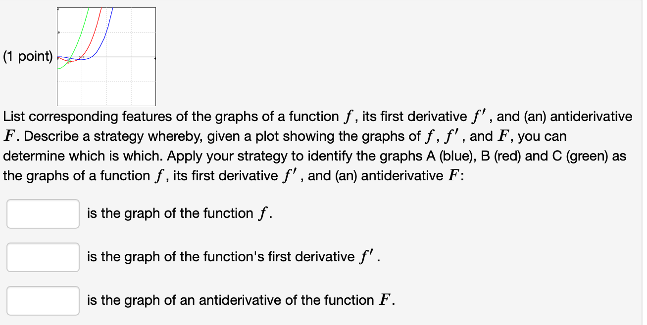 Solved (1 point) List corresponding features of the graphs | Chegg.com