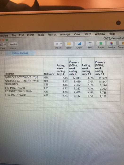 Solved mbers File Edit Insert Table Format Arrange View | Chegg.com