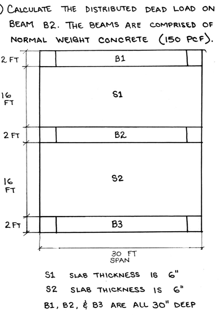 Solved ) CALCULATE THE DISTRIBUTED DEAD LOAD ON BEAM B2. THE | Chegg.com