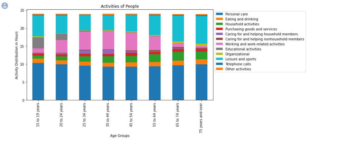 Solved In python transpose and visualize the original | Chegg.com
