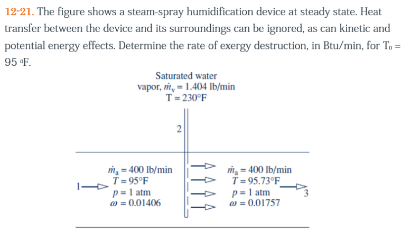 Solved 12-21. The figure shows a steam-spray humidification | Chegg.com
