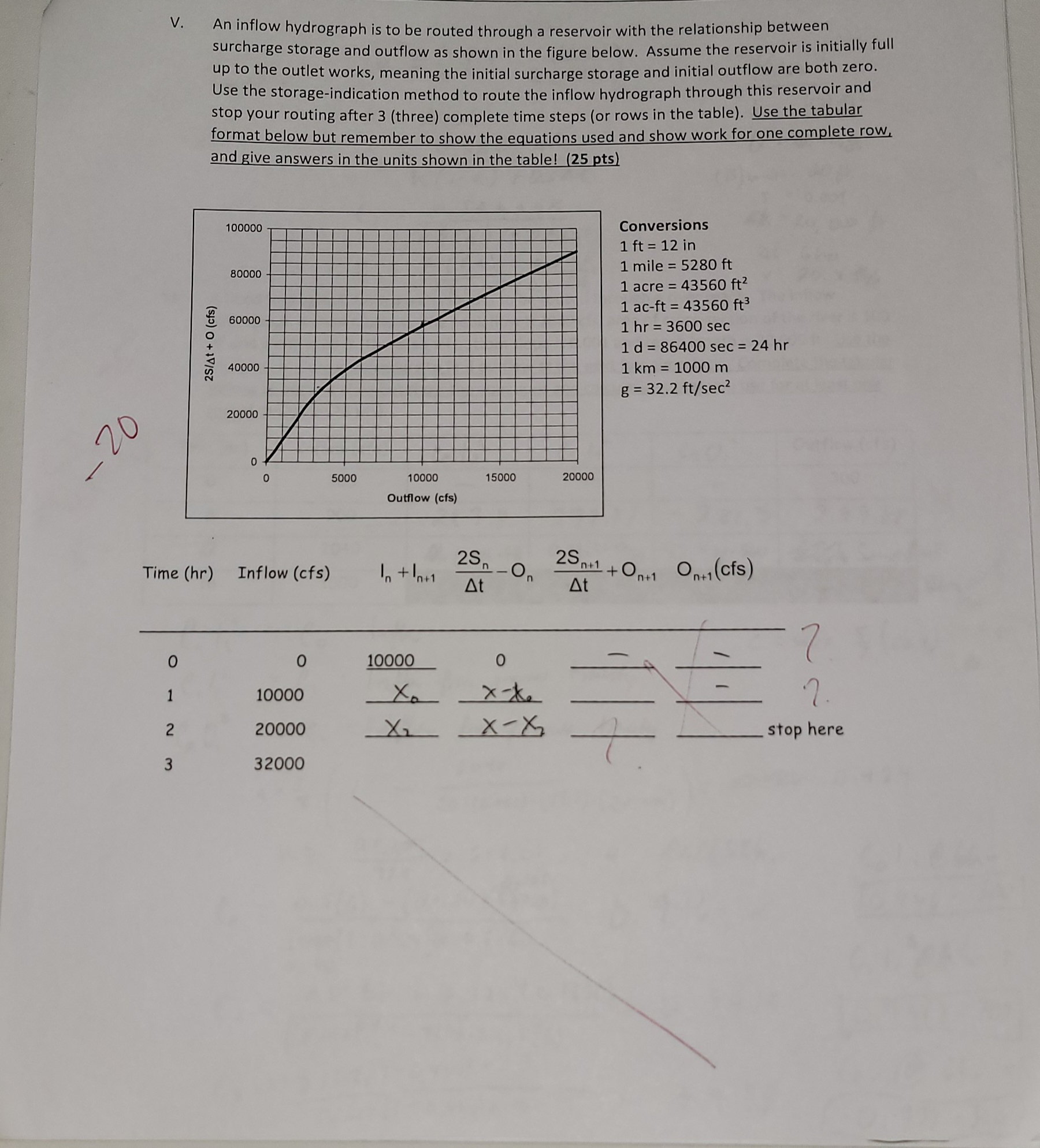 Solved V. An inflow hydrograph is to be routed through a | Chegg.com