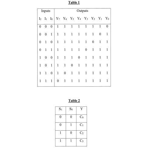 Solved (b) Given the logic circuit in Figure 2 and the | Chegg.com