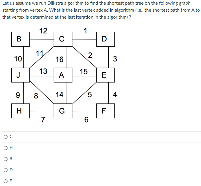 Let us assume we run Dijkstra algorithm to find the | Chegg.com