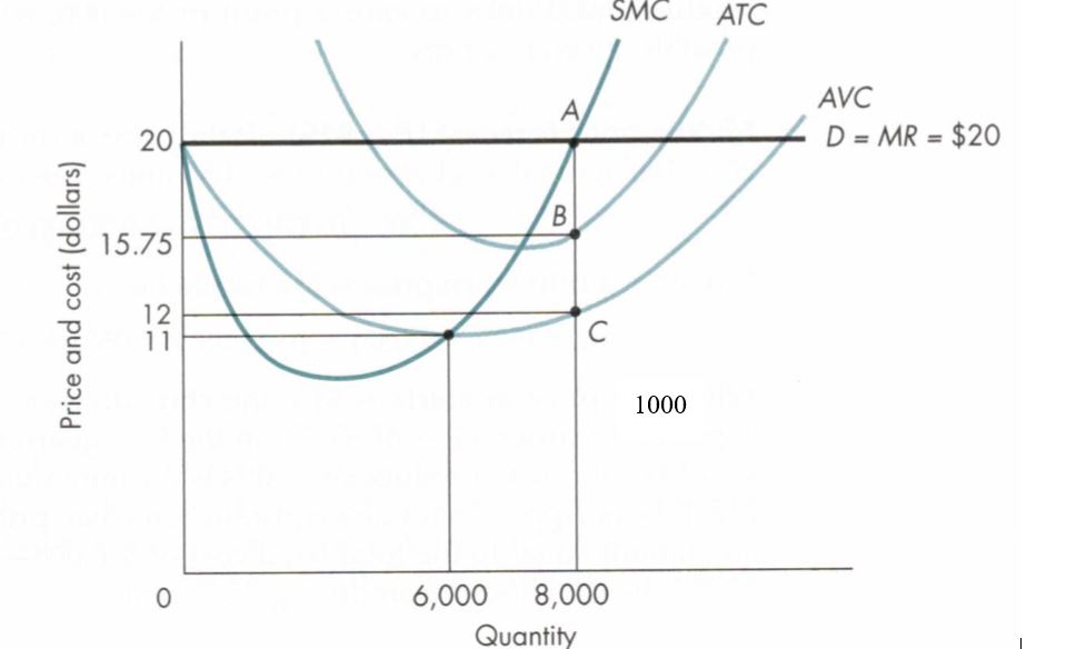 Solved The graph below is for a perfectly competitive firm. | Chegg.com