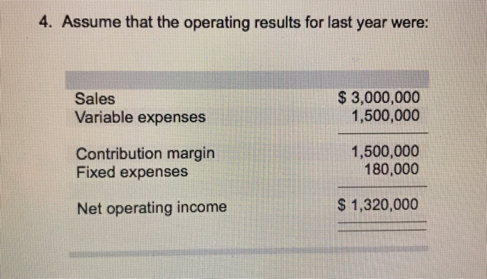Solved 4. Assume that the operating results for last year | Chegg.com