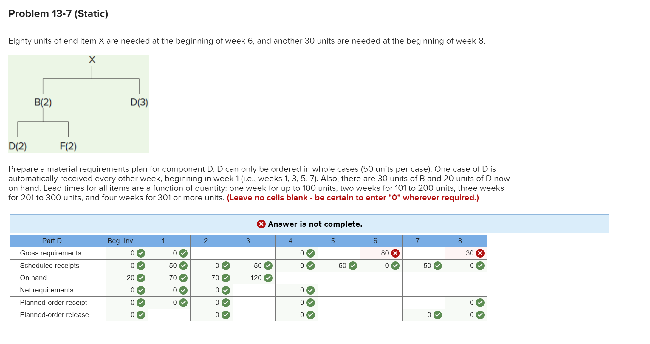 Solved Eighty units of end item X are needed at the | Chegg.com