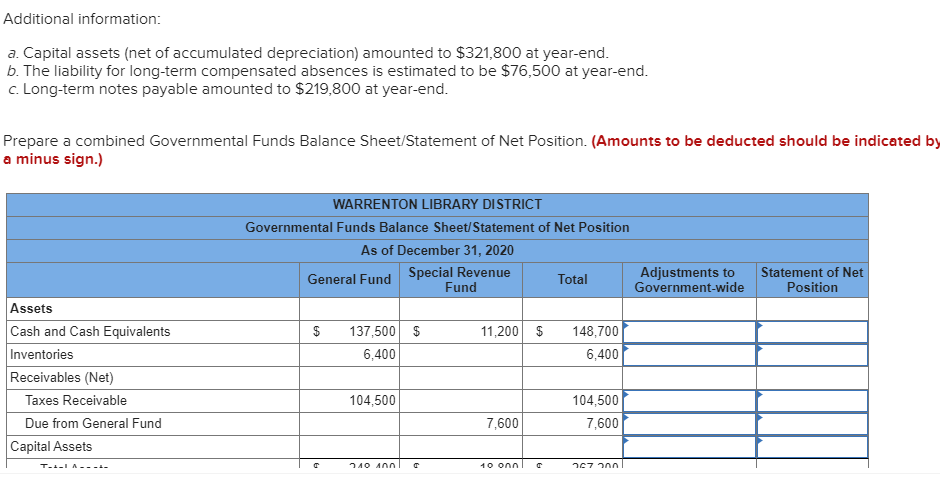 Solved Presented below is the Governmental Funds Balance | Chegg.com